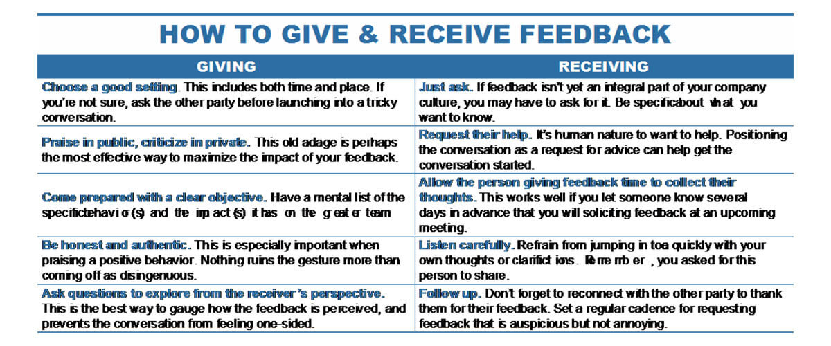 The Fundamentals of Feedback