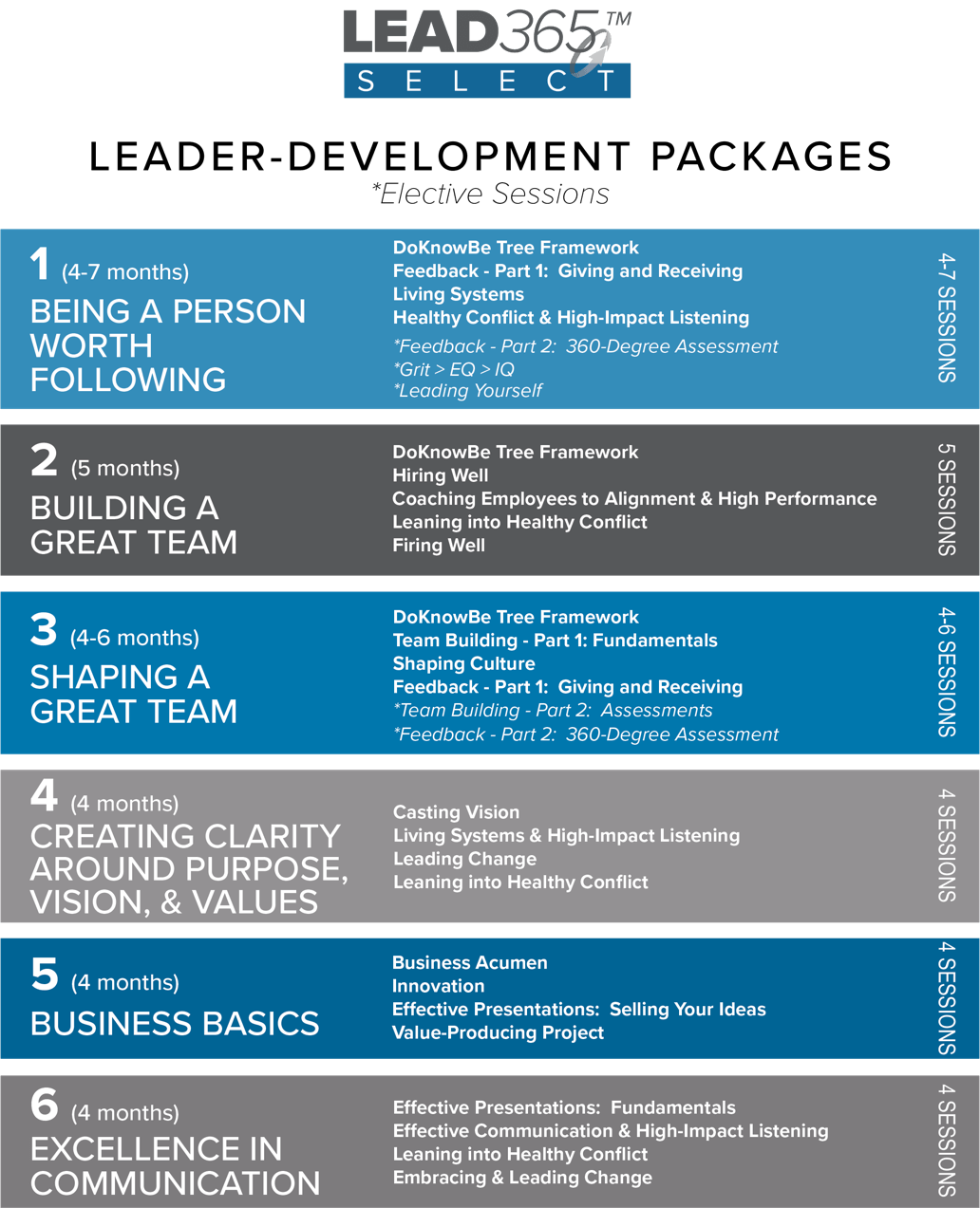 Great Leaders Impact Many Stories | DISHER