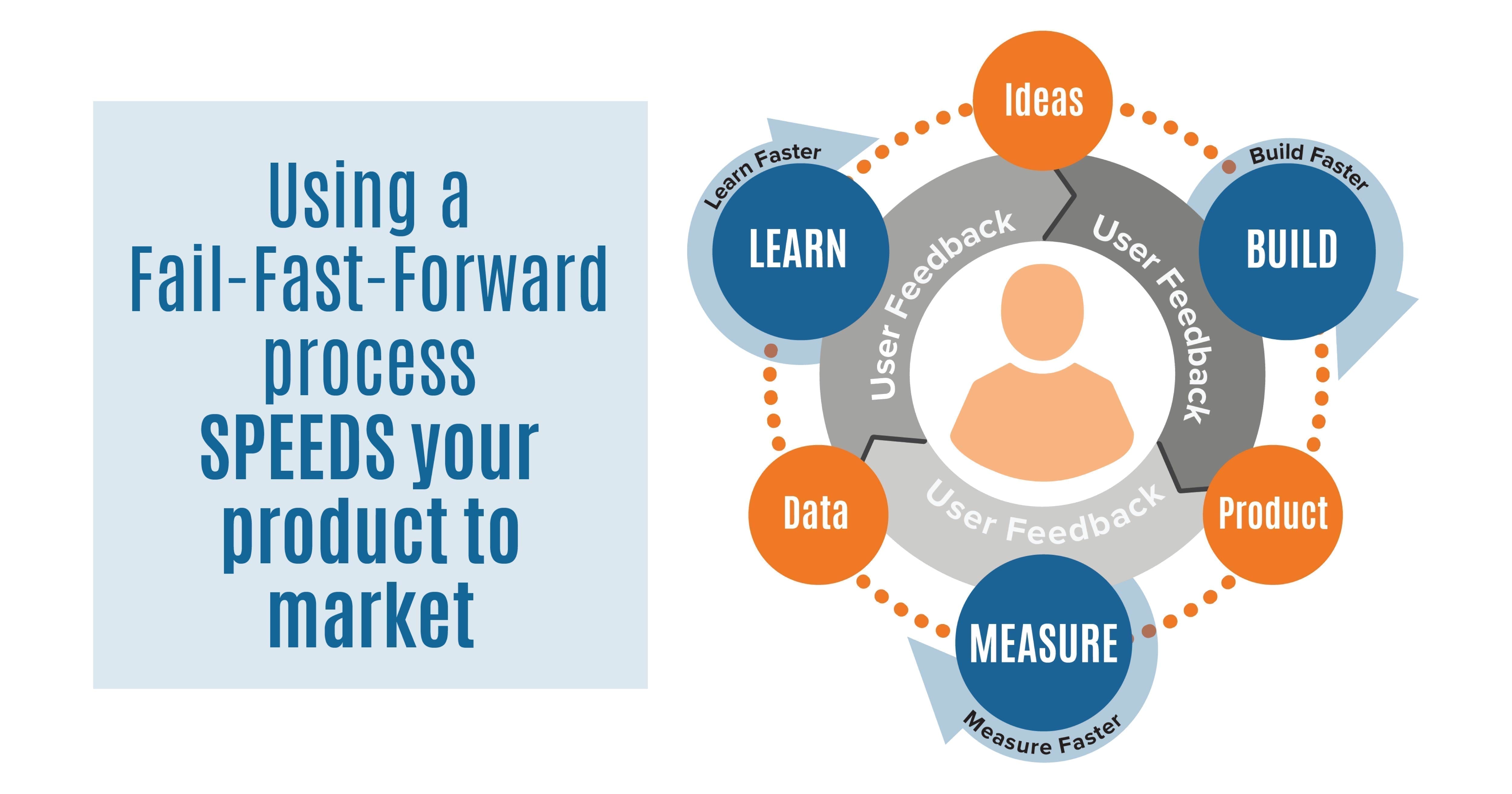 Prototyping During a Pandemic: Innovation Can’t Wait | DISHER