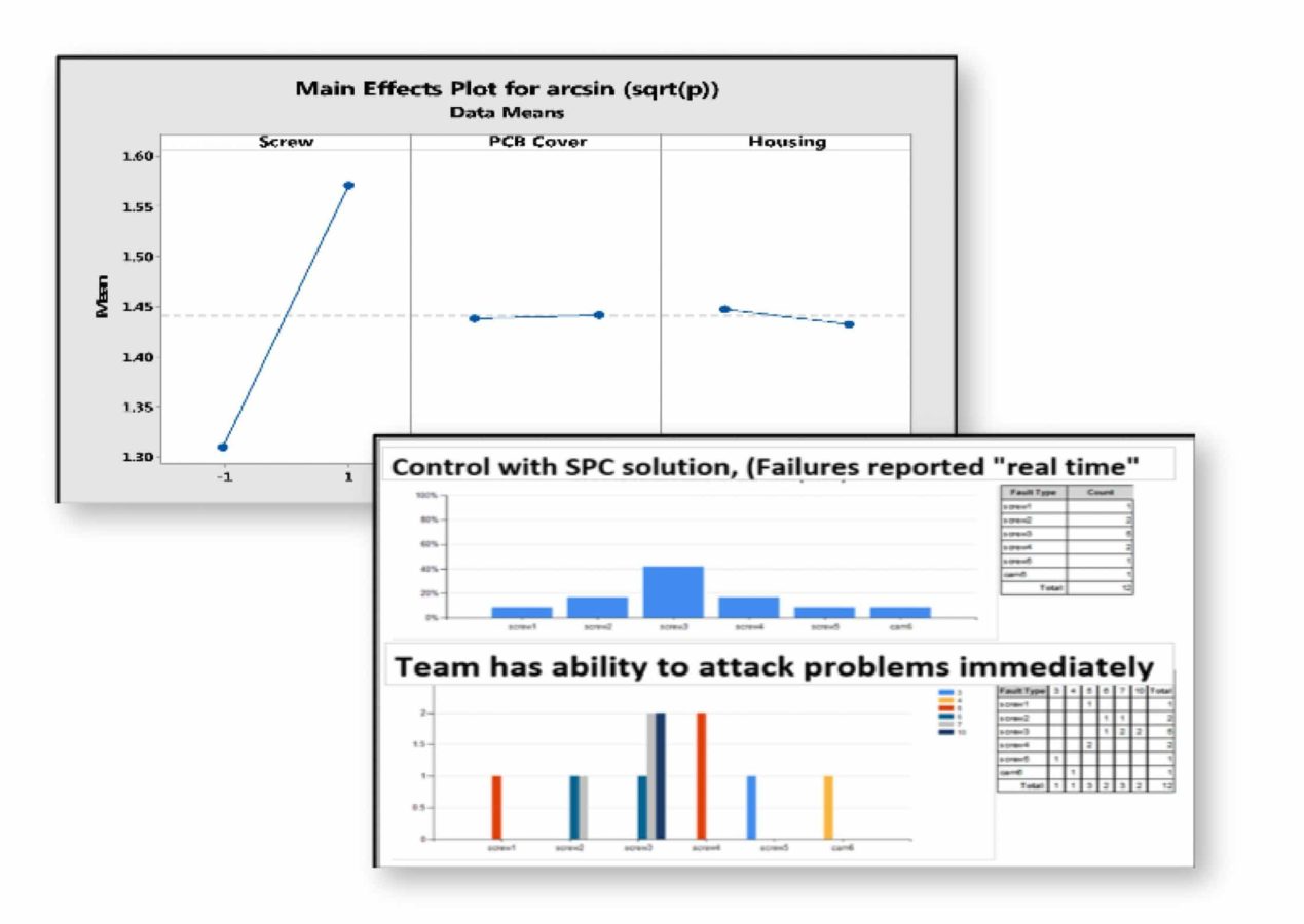 Creating a 95% Scrap Rate Reduction | DISHER