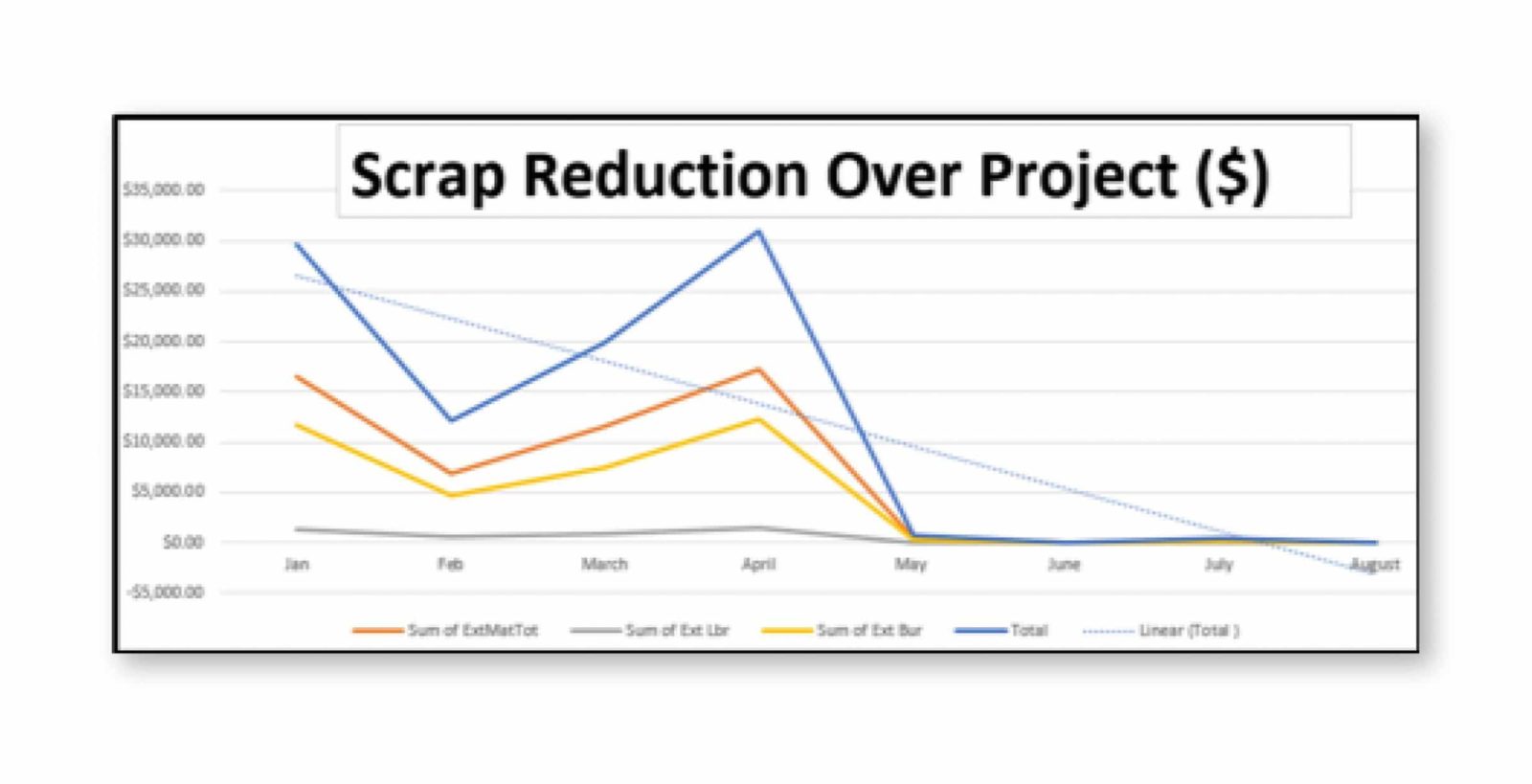 Creating a 95% Scrap Rate Reduction | DISHER