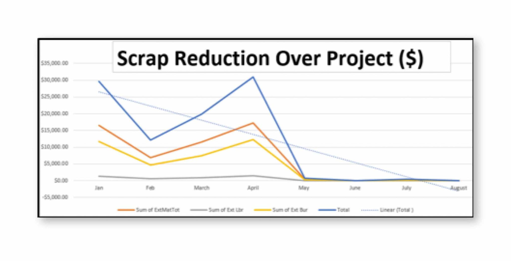 Creating a 95% Scrap Rate Reduction | DISHER