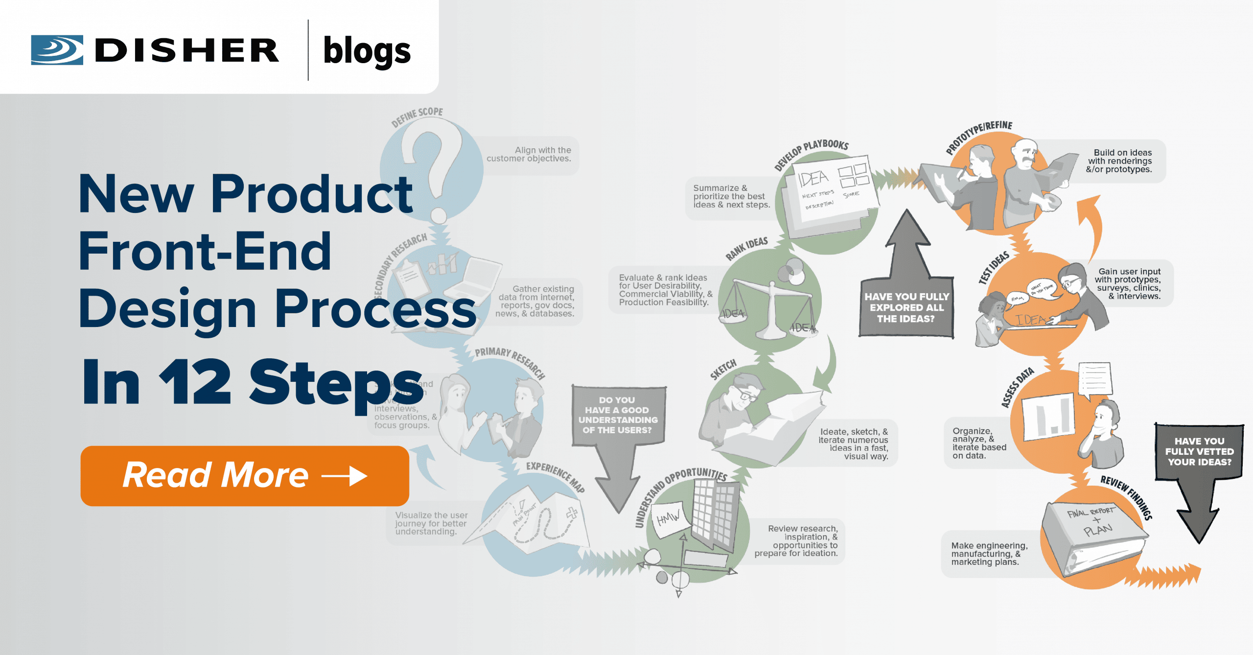 The Front-End Design Process in 12 Steps | DISHER