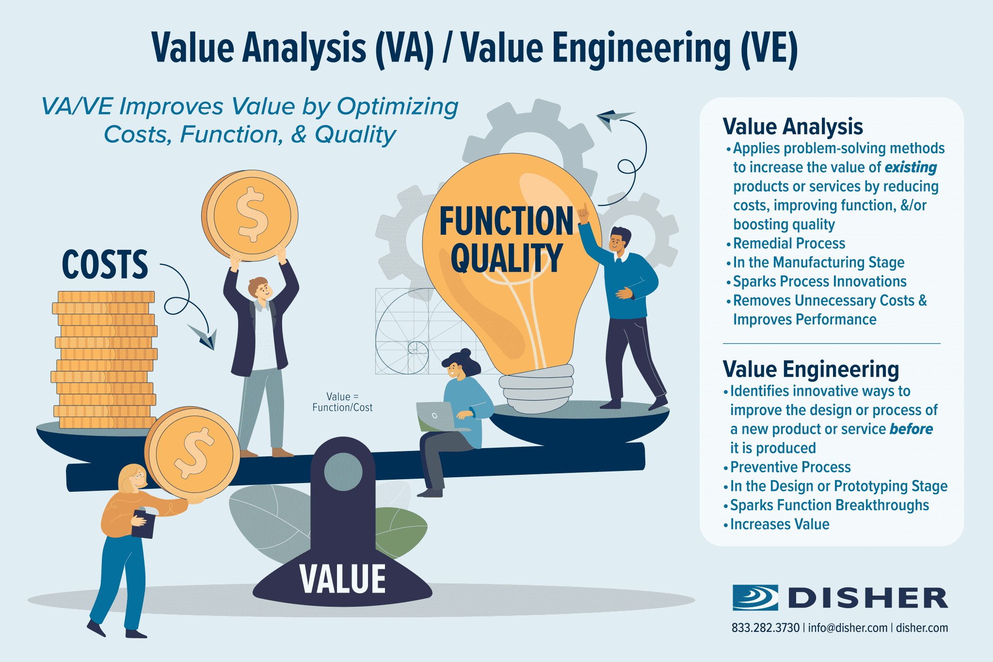 The Goal of Value Engineering and Value Analysis | DISHER