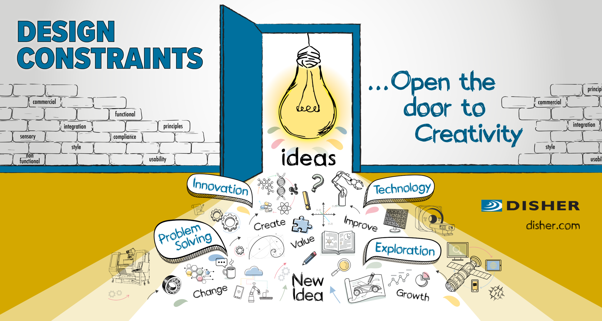 How Product Design Constraints Prompt Creative Product Design