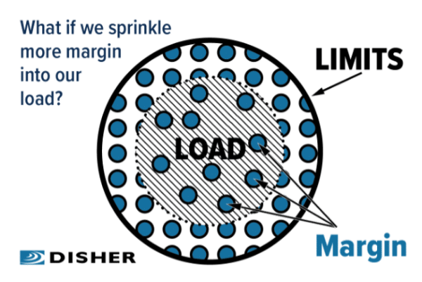 The Need for Margin: Making Space to Rest and Reset | DISHER