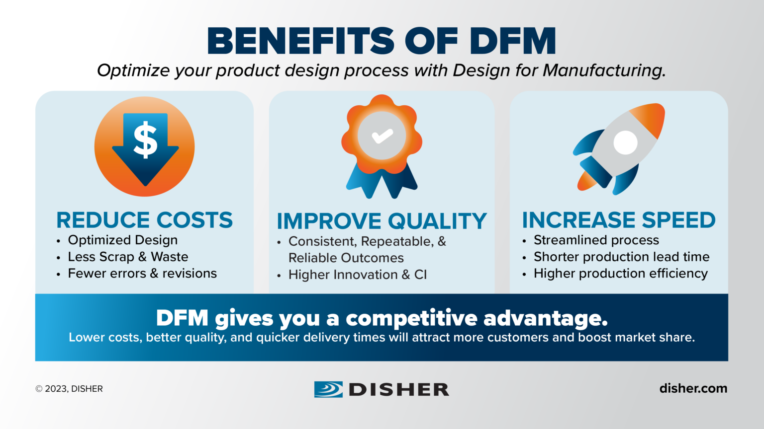 Design for Manufacturing (DFM): Everything You Need to Know