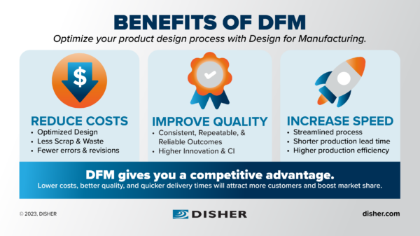 Design for Manufacturing (DFM): Everything You Need to Know