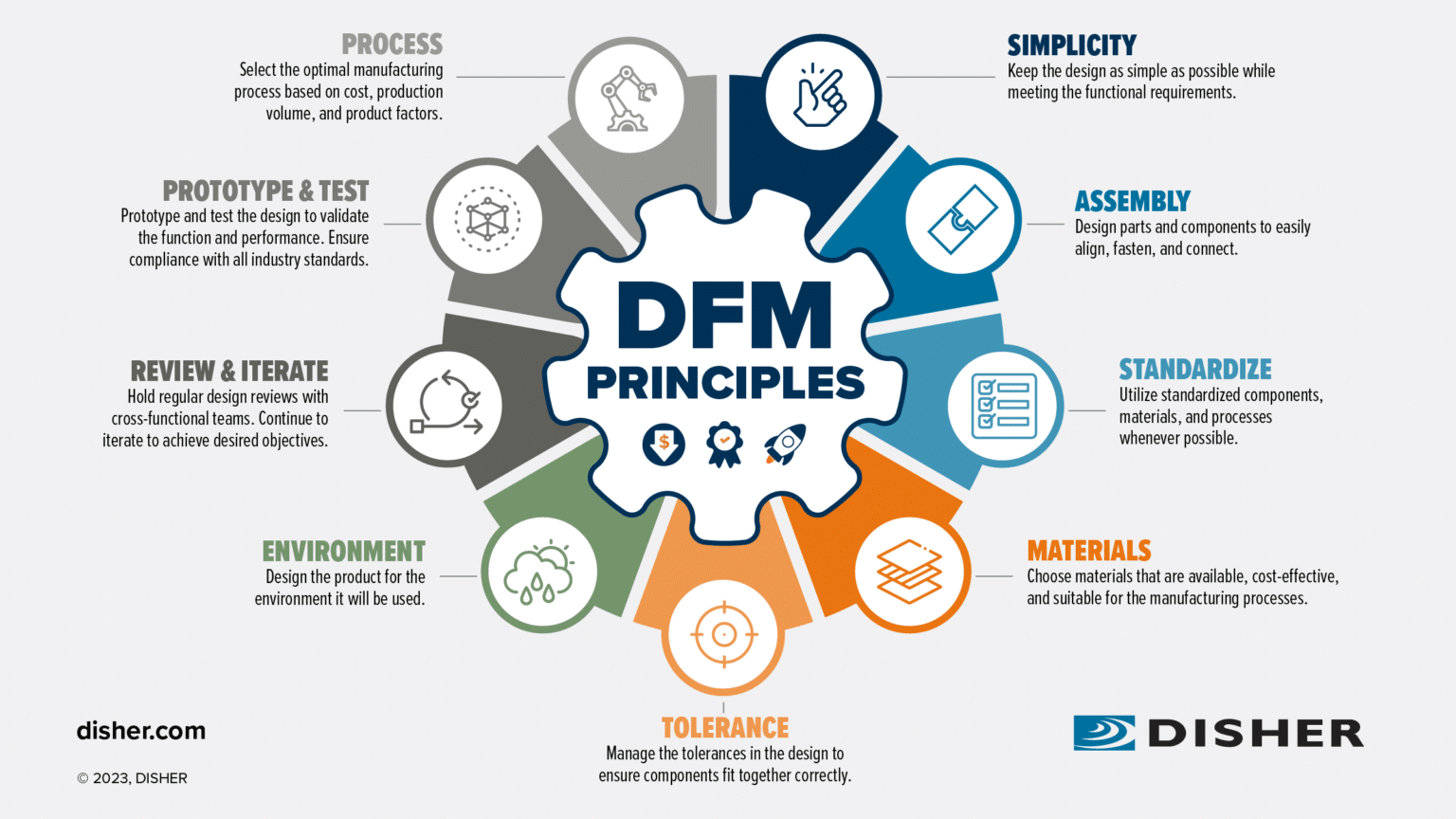 Design for Manufacturing (DFM): Everything You Need to Know