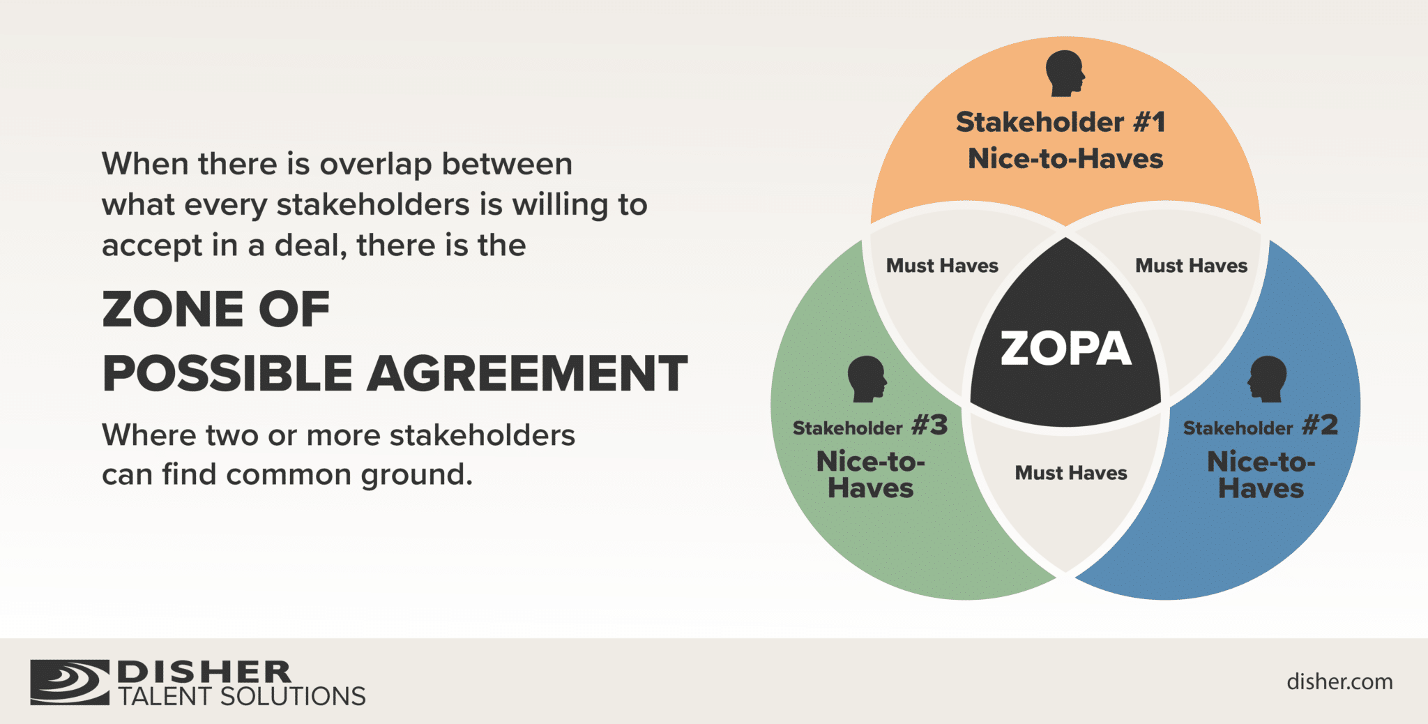 Tips to Find Joy in Recruitment Negotiations | DISHER