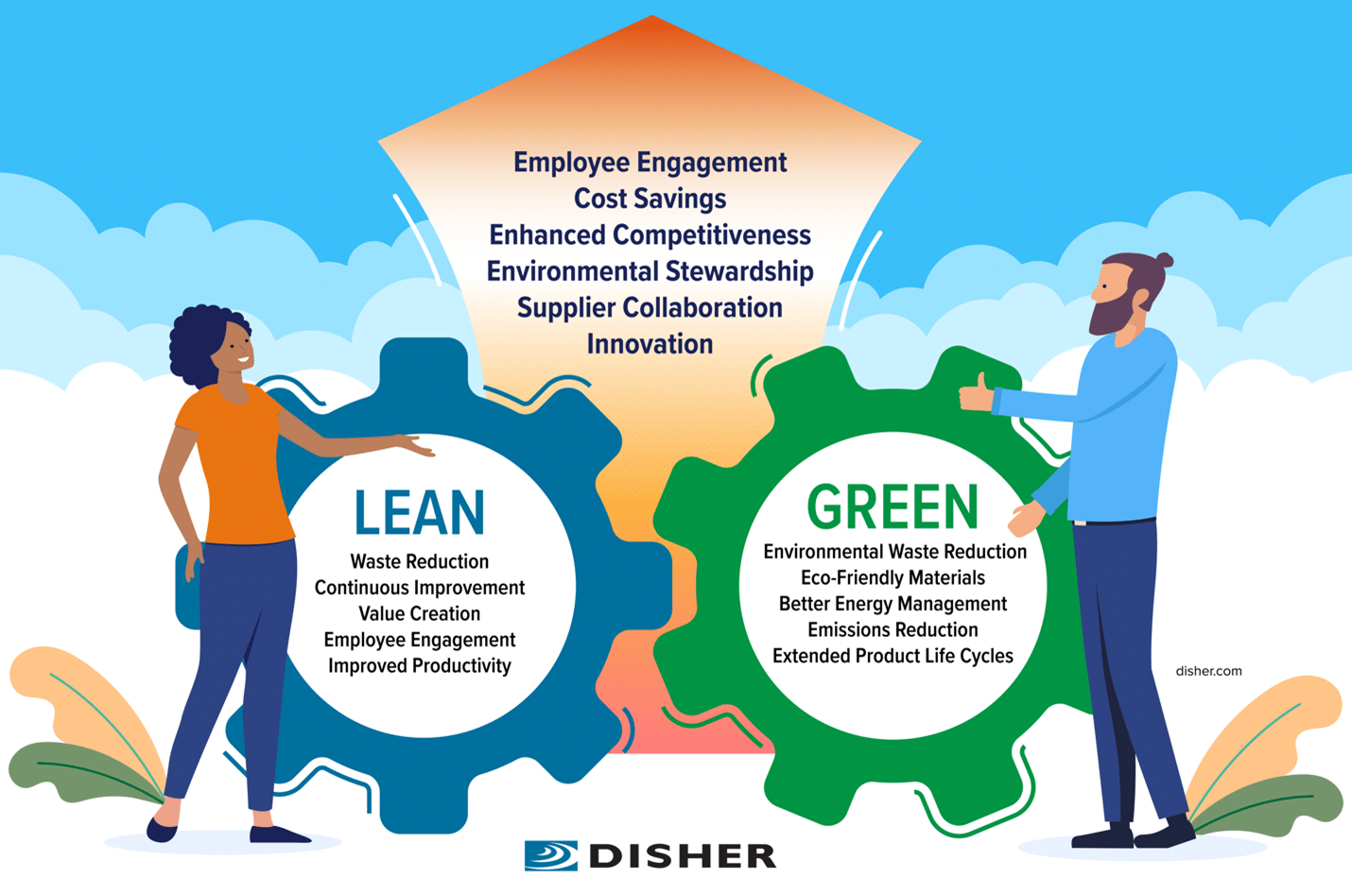 How Lean Manufacturing & Sustainability Work Together | DISHER