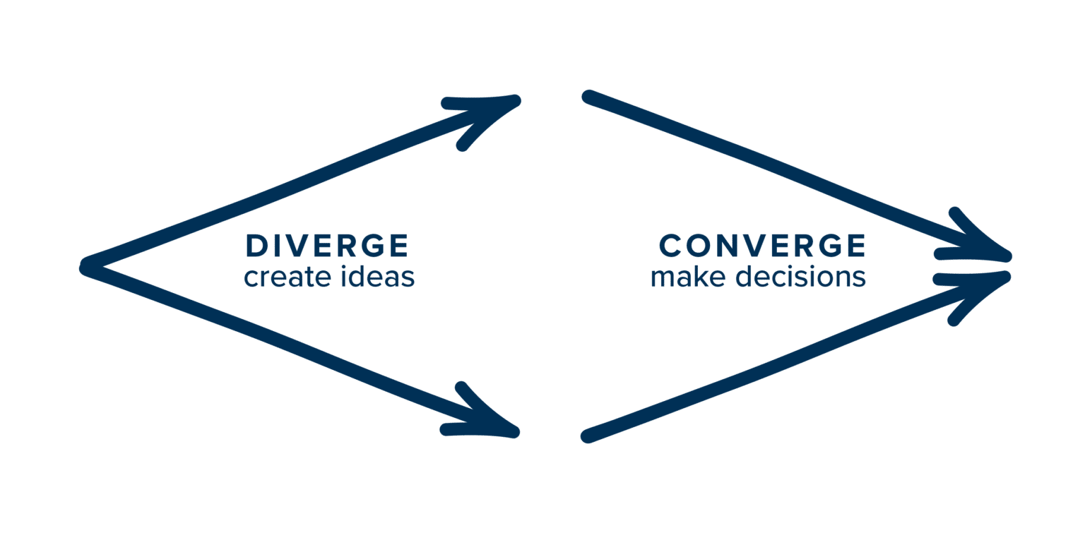 The Power of Divergent and Convergent Thinking
